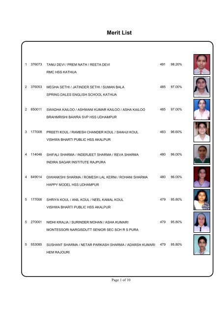 Merit List