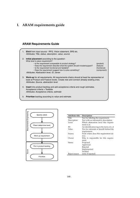L ARAM requirements guide