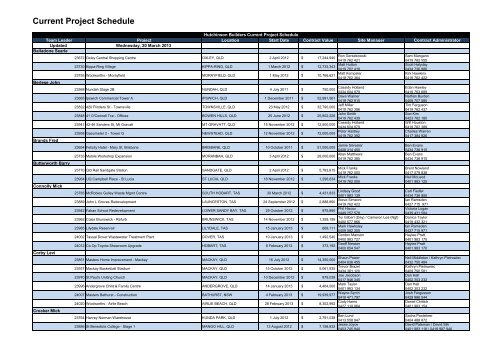 Current Project Schedule
