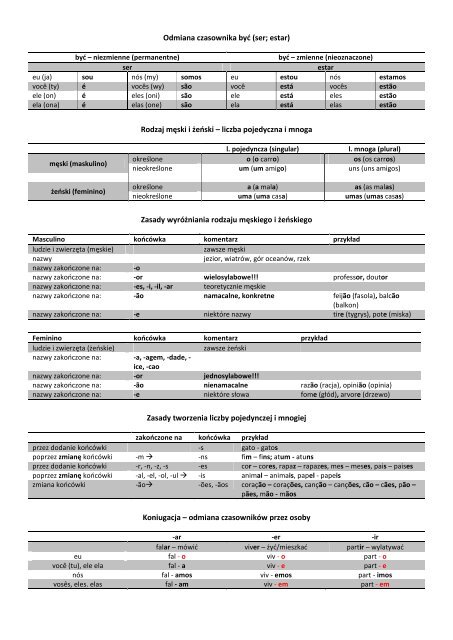 Odmiana Czasownika LUBIĘ MÓWIĆ CZĘŚĆ 6 Odmiana Czasownika