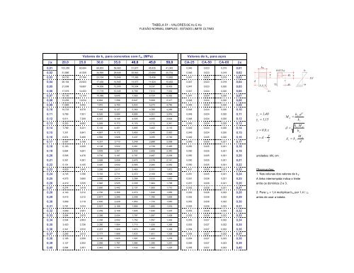 tabelas kc ks.PDF - FEC