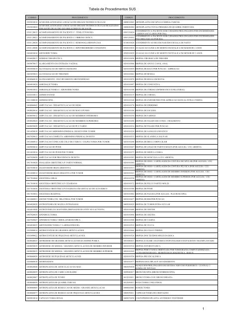 Anexo Viii Tabela Nacional De Procedimentos Sus PDF Sistema, 55% OFF