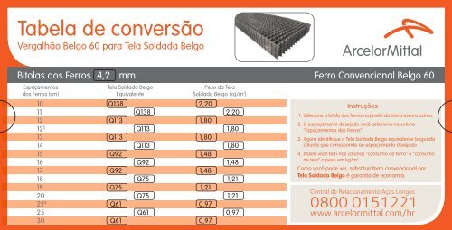 Tabela de conversão Tabela de conversão - Belgo