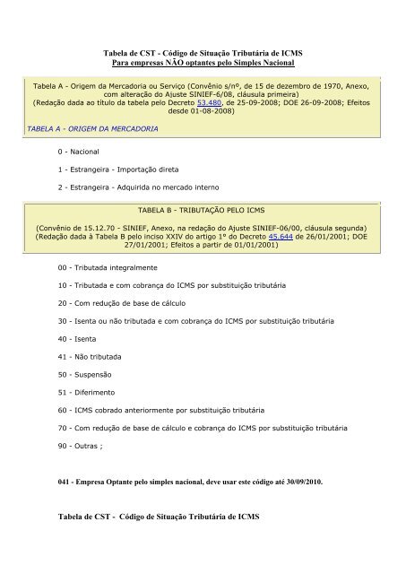 Tabela de CST - Código de Situação Tributária de ICMS Para ...