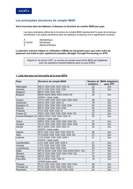 Dans les tableaux ci-dessous, les deux premires lettres ... - Belfius