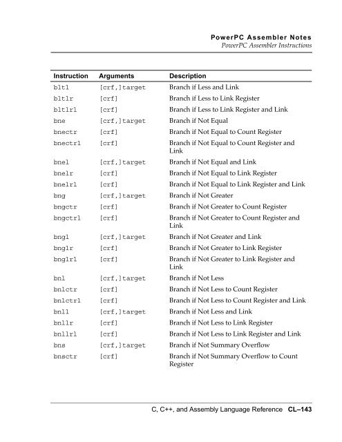 Powerpc Assembler Notes P