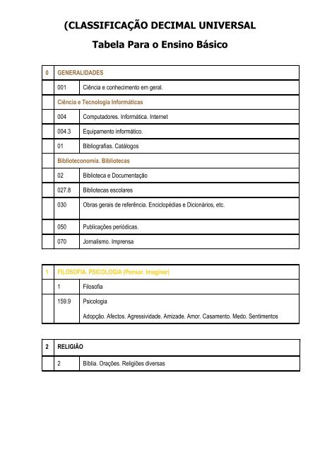 Classificação Decimal Universal: Tabela para o Ensino Básico