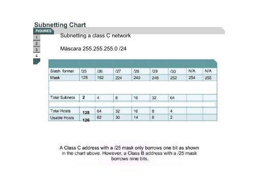 Subnetting a class C network Máscara 255.255.255.0 /24