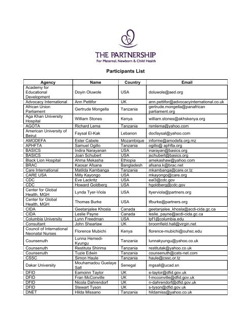List Of International Organizations