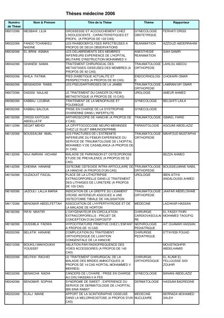 Thèses médecine 2006 - Faculté de Médecine et de Pharmacie de ...