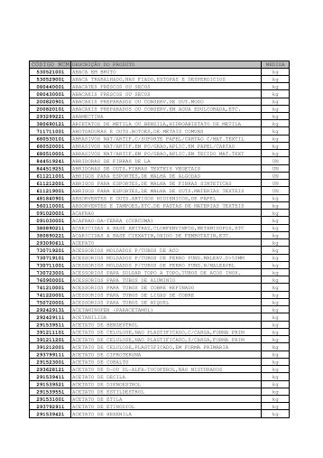 LISTA DE PRODUTOS COM NCM