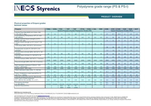 Polystyrene grade range (PS & PS-I)