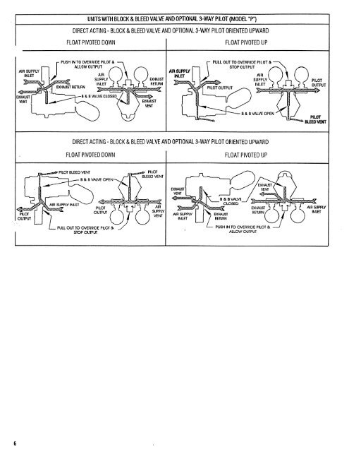 Series 1005P1 Liquid Level Switch - Norriseal