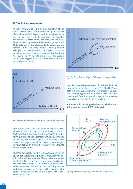 H. The BIA Vectorgraph - Data-input.de