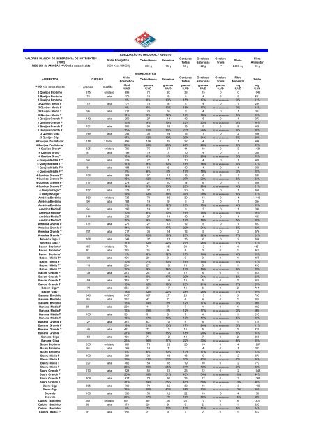 Carboidratos Proteínas Gorduras Totais Gorduras ... - Dominos