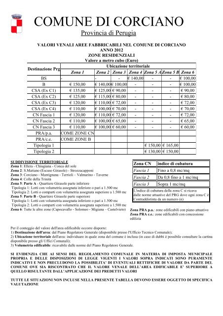 Valori delle aree fabbricabili anno 2012 - Comune di Corciano
