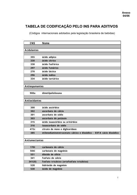 TABELA DE CODIFICAÇÃO PELO INS PARA ADITIVOS