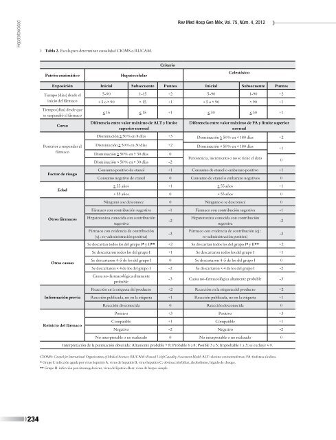 Diagnóstico: determi Diagnóstico: determi