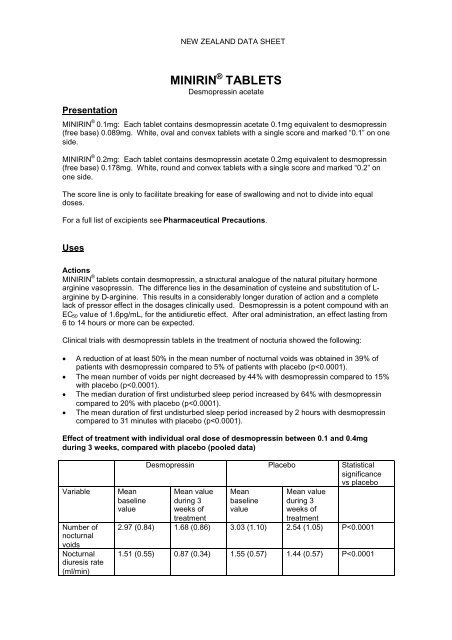 MINIRIN TABLETS - Medsafe