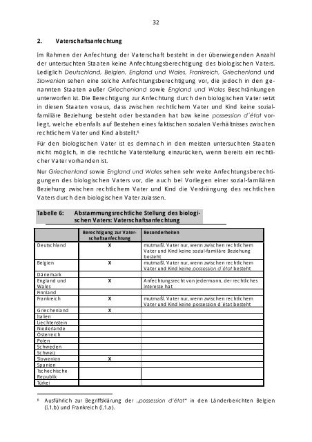 2. Vaterschaftsanfechtung