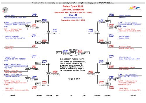 PDF (Draw Sheets with Results) - Swiss Taekwondo