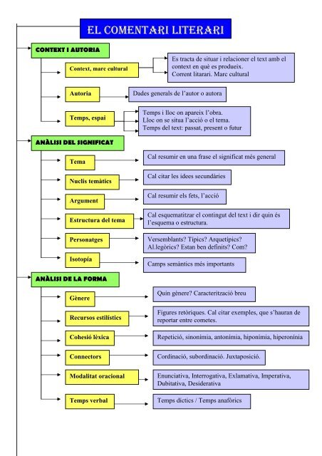 El comentari literari - A casa nostra