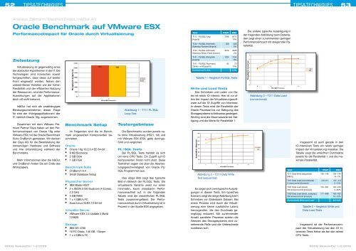 Oracle Benchmark auf VMware ESX - inout.ch