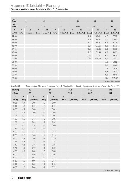 Mapress Edelstahl Datenblatt Pdf