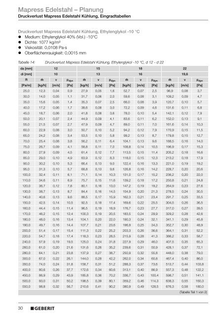 Mapress Edelstahl Datenblatt Pdf