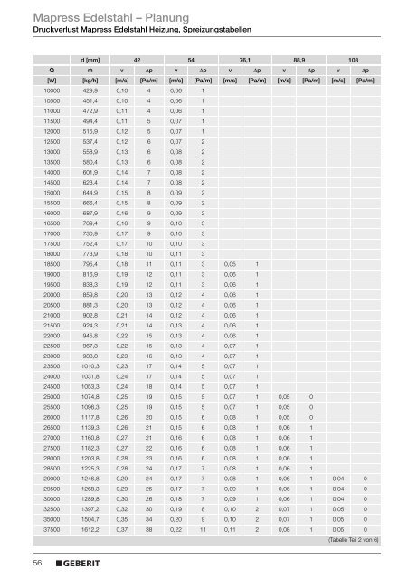 Mapress Edelstahl Datenblatt Pdf