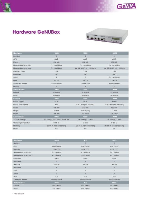 Hardware GeNUBox - GeNUA