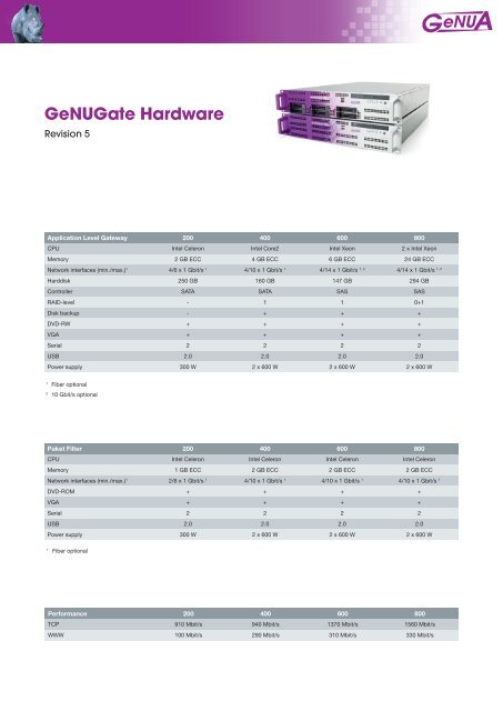 GeNUGate Hardware - GeNUA