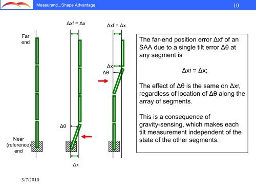 Far end Near (reference)