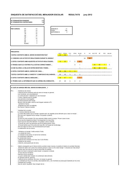 ENQUESTA DE SATISFACCIÓ DEL MENJADOR ESCOLAR ... - amipa