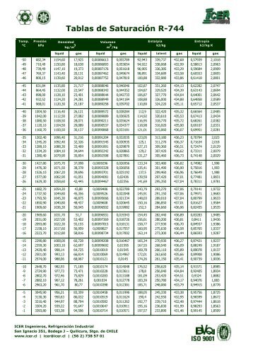 Tablas de Saturación R-134a - Icer Ingenieros