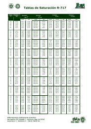 Tablas de Saturación R-134a - Icer Ingenieros