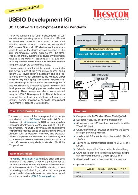 USBIO Development Kit - Glyn