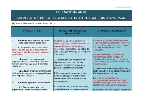 EDUCACIÓ INFANTIL CAPACITATS / OBJECTIUS GENERALS DE ...
