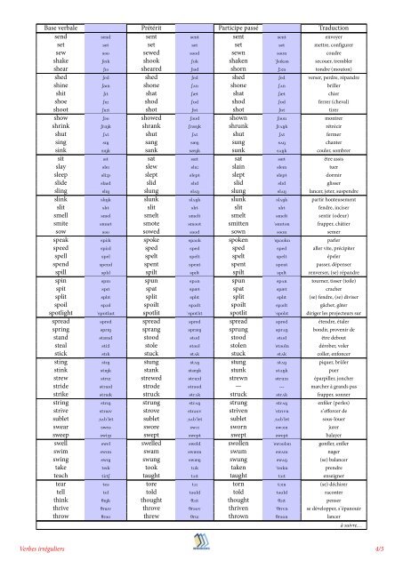 Base verbale Prétérit P