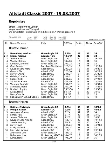 Altstadt Classic 2007 - Golf Resort Adendorf