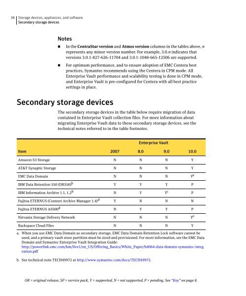 34 Storage devices, appli