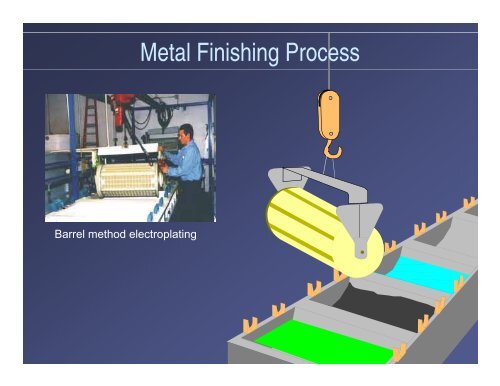 Metal Finishing Process
