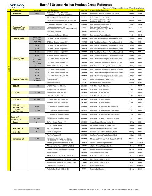 Hach ® Cross Reference List - Orbeco-Hellige