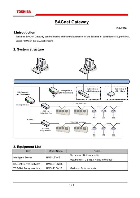 BACnet Gateway