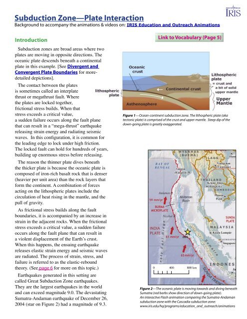 Subduction Zone Animation