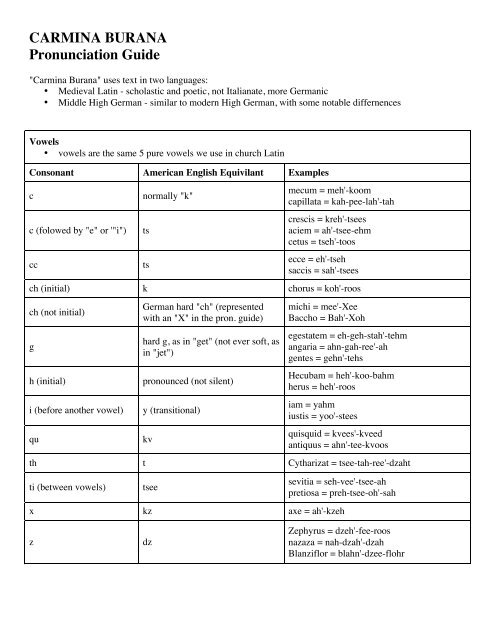 CARMINA BURANA Pronunciation Guide