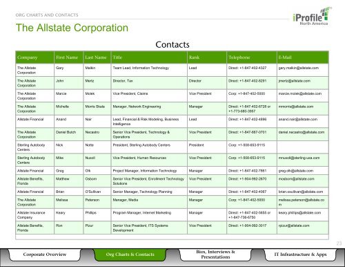 ORG CHARTS AND CONTACTS T