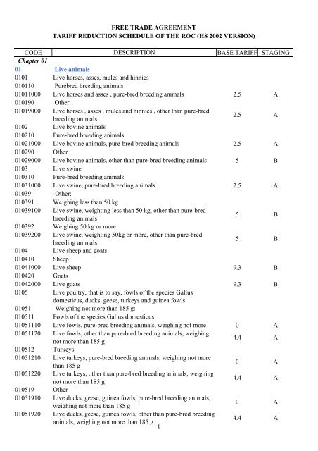 CODE DESCRIPTION BASE TARIFF STAGING Chapter 01 01 Live code-description-base-tariff-staging-chapter-01-01-live