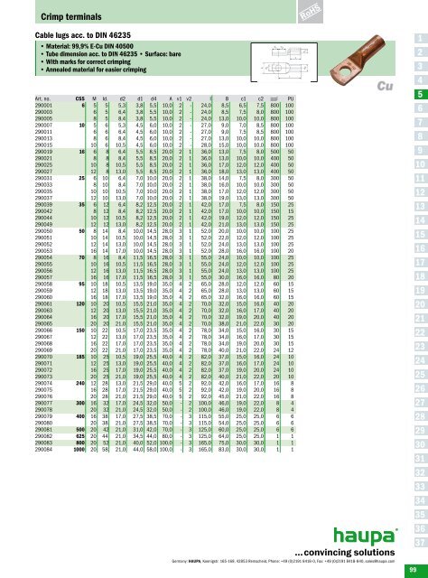 Crimp terminals and connectors DIN 46235 / 46267 part - Haupa