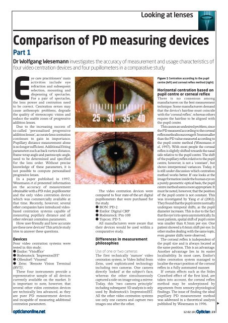 Comparison of PD measuring devices Eye